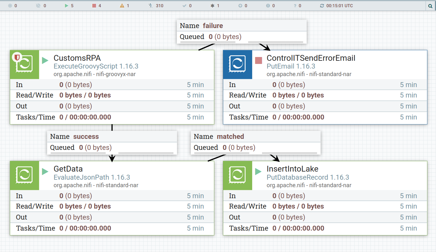 ControlIT – DataFlow