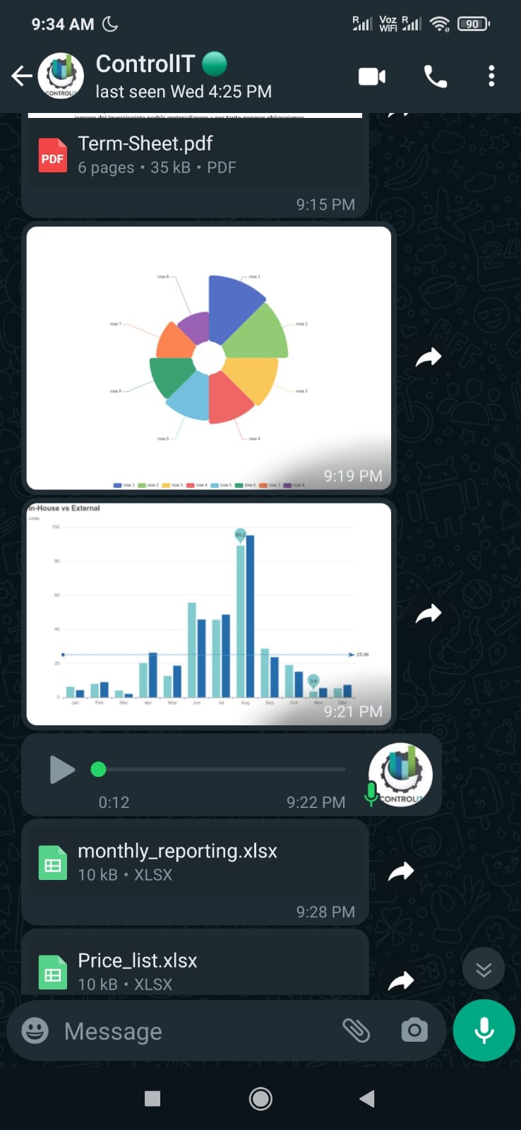 ControlIT – Data Flow
