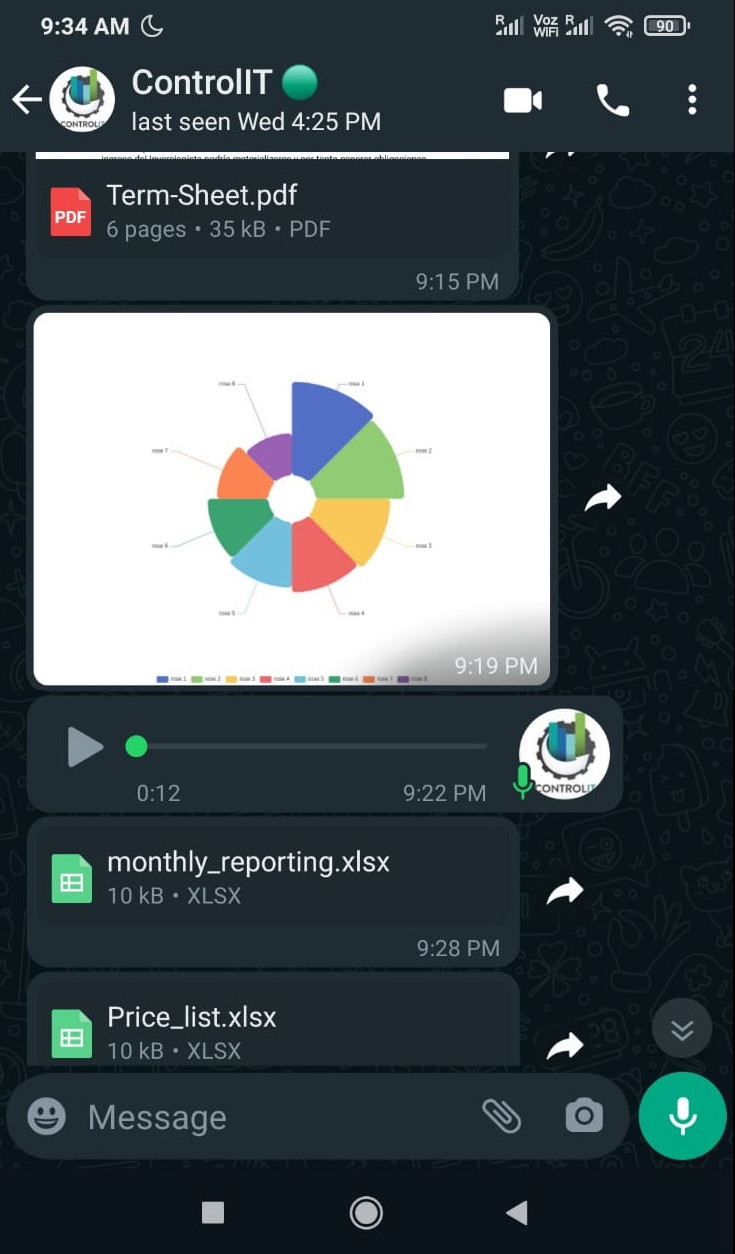 ControlIT – DataFlow